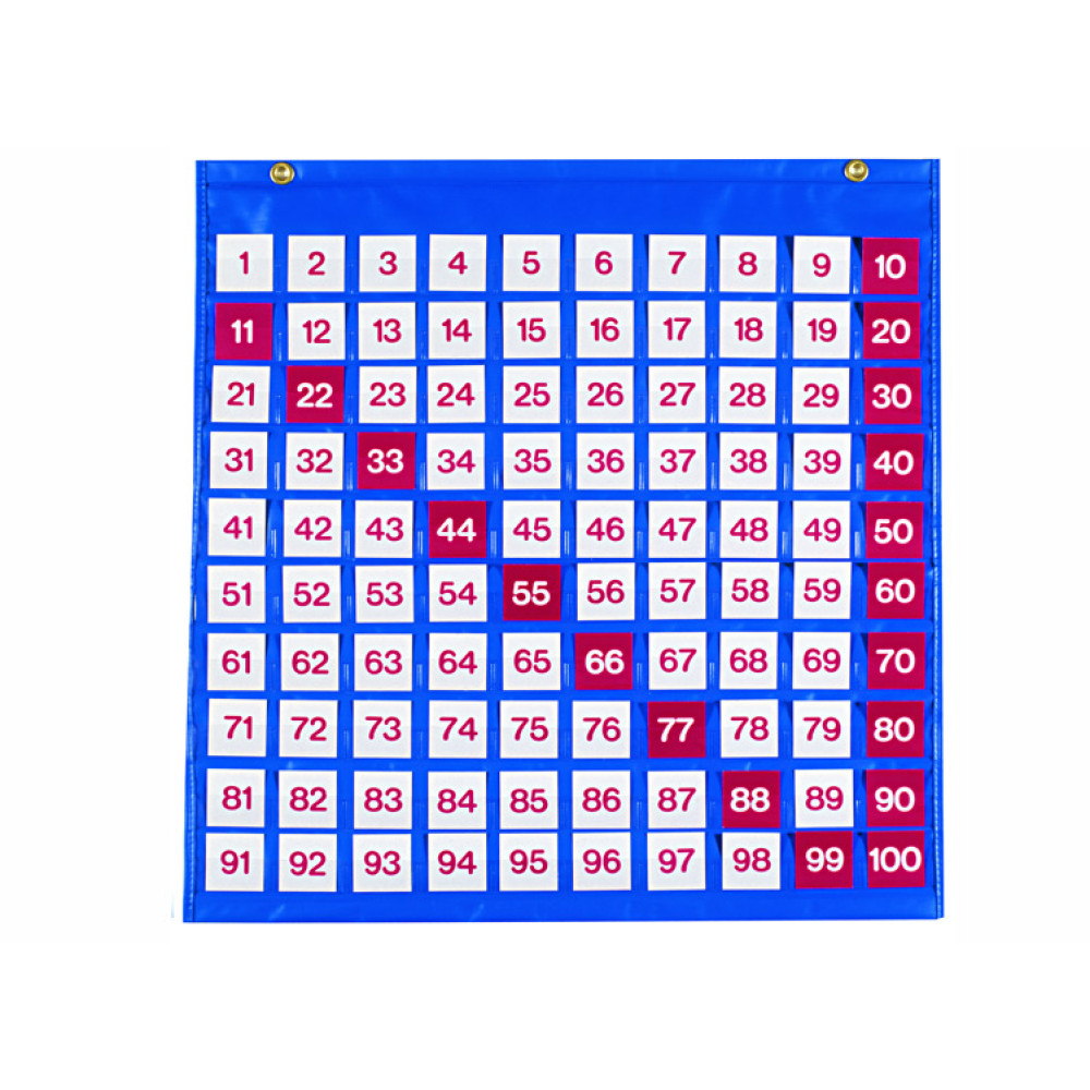 Hundred Pocket Chart | Number & Maths Learning Resource | The Learning ...