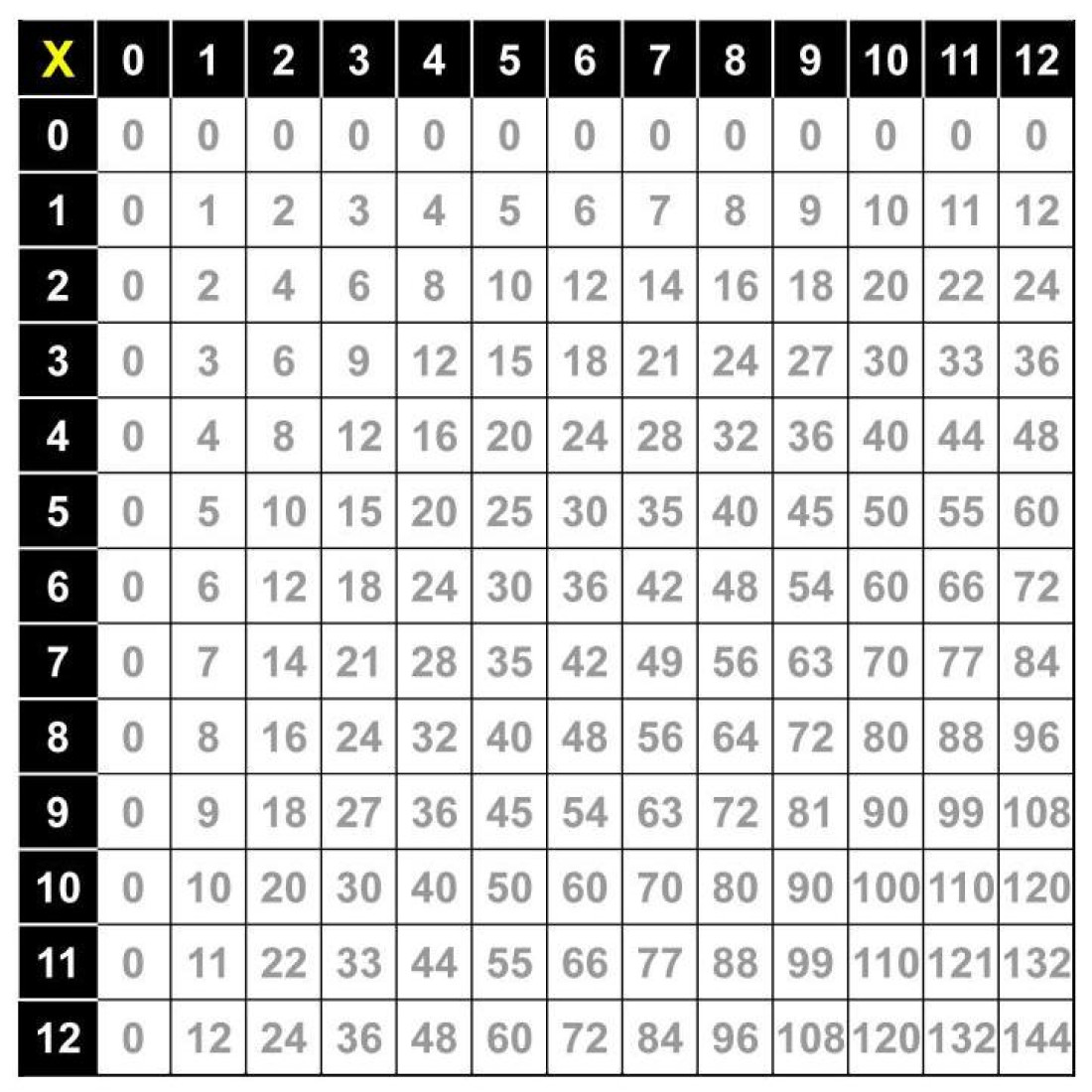 Multiplication Wall Poster | Teacher & School Supplies | The Learning ...